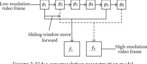 Figure 2 From Video Superresolution Reconstruction Using Iterative Back Projection With Critical