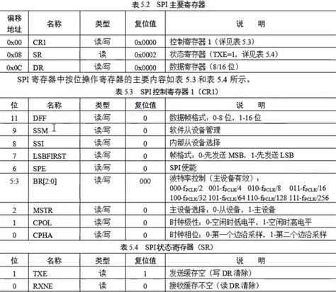 [017] [stm32] spi协议详解及cubemx hal函数配置分析 stm32cubemx开发spi步骤 csdn博客
