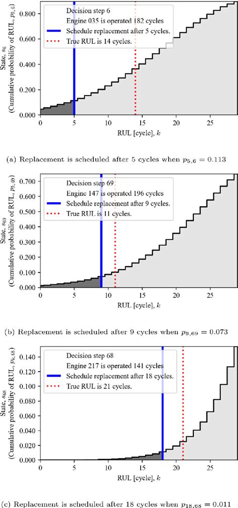 Figure 13 From Deep Reinforcement Learning For Predictive Aircraft Maintenance Using