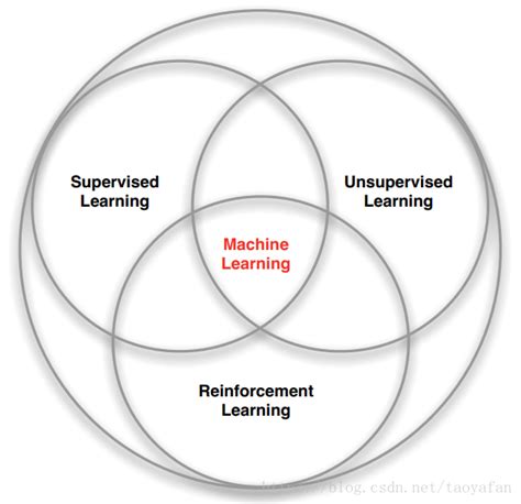 david silver 强化学习公开课笔记（一）：介绍 强化学习 公开课 csdn博客
