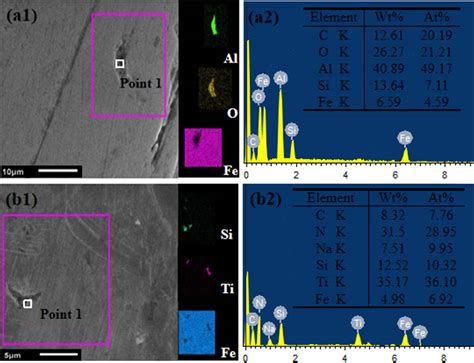 Analysis Of Metallurgical Defects In Enamel Steel Castings