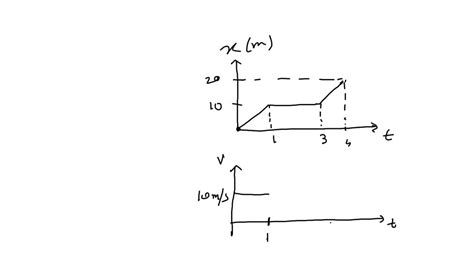 SOLVED Figure P Shows The Position Graph Of A Particle A Numerade