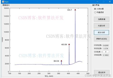 基于小波变换和峰值搜索的光谱检测matlab仿真 带gui界面 光谱小波变换 csdn博客