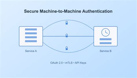 Beyond Human Access Securing M2m Authentication For Modern B2b Saas