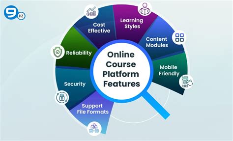 15 Best Online Course Platforms In 2024 [create And Sell Courses]