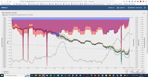 Narada Npfc100 Jk Bms Retrofit And Testing Batteries Power Forum Renewable Energy Discussion
