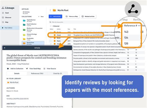 How to spot a gap in the literature? Old way: Read dozens of papers. New way: Find what others ...