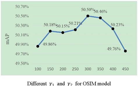 figure 1 from generative detect for occlusion object based on occlusion