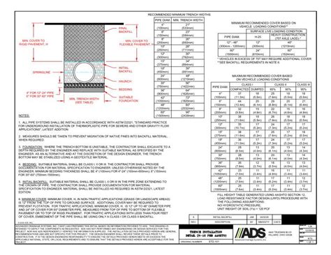 101 Trench Installation N 12 Per Aashto Detail