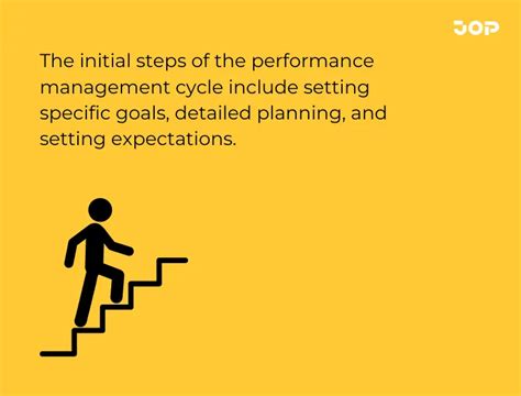Performance Management Cycle Key Steps To Lift Workers Jop