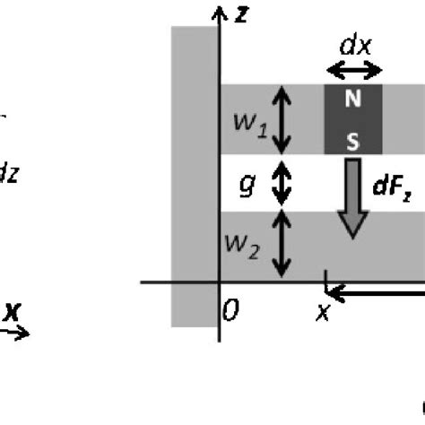 Grating Parameters And Notation Download Scientific Diagram