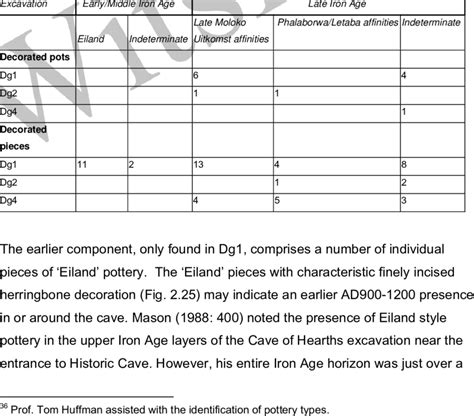 1 Summary Of The Pottery Analysis Download Table