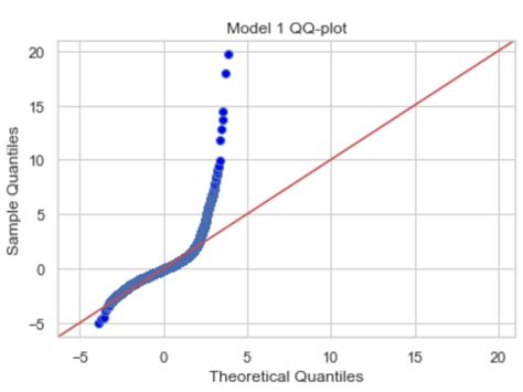 Multiple Linear Regression Python 101 By Chuck Utterback Towards Data Science