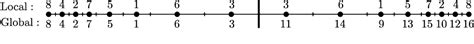 Figure 1 From A Multigrid Reduction Framework For Domains With