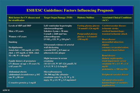 Ppt Eshesc Guidelines Definitions And Classification Of Bp Levels