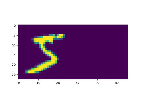 Python Matplotlib Printing Image In Different Ways Stack Overflow
