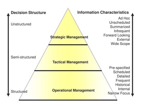 Ppt Mis Vs Dss Powerpoint Presentation Free Download Id1285911