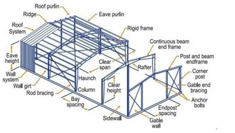 The Ultimate Guide To Understanding Barge Rafter Diagrams