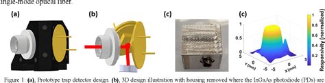 Figure From A Self Validated Detector For Characterization Of Quantum Network Components