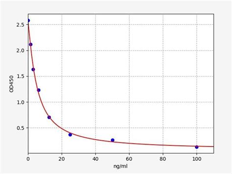 8 Ohdg 8 Hydroxydeoxyguanosine Elisa Kit Unes00018