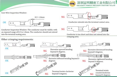 Terminal Crimping Standards And Inspectioin Guidelines Fpic