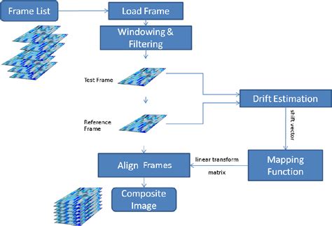 Figure 3 4 From Drift Correction For Scanning Electron Microscopy Semantic Scholar