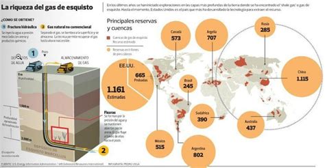 Fracking Shale Gas Reserves Roliga Fakta