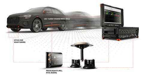 Vehicle Dynamics Testing The Complete Daq System Dewesoft