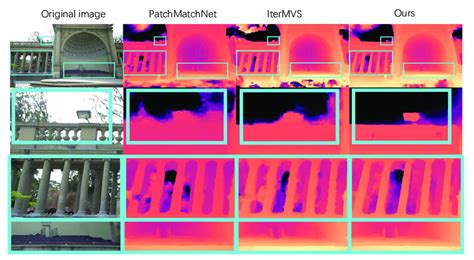 Depth Estimation Of Temple On Tanks And Temples 49 Download Scientific Diagram