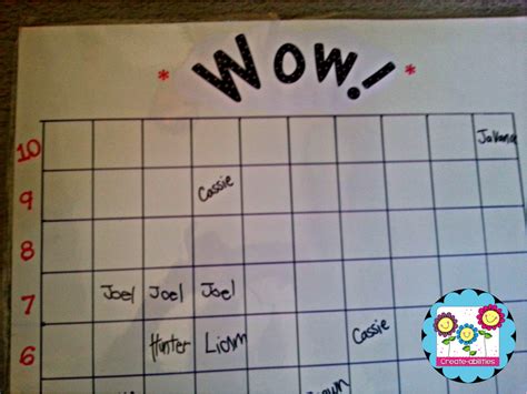 Create Abilities Wow Board End Of Year Motivator Classroom