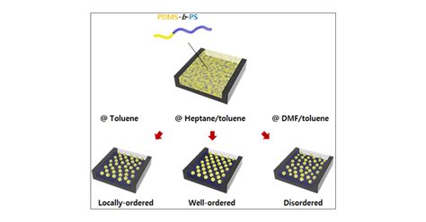 Enhancing The Directed Self Assembly Kinetics Of Block Copolymers Using Binary Solvent Mixtures