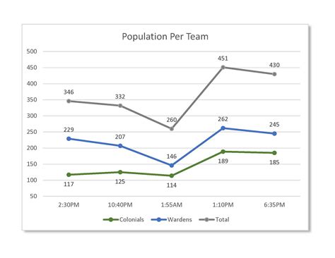 Based On Colonial Population And Compared To Data From Foxholestats