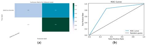 Electroencephalography Based Depression Detection Using Multiple Machine Learning Techniques