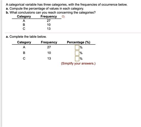 Solved A Categorical Variable Has Three Categories With The