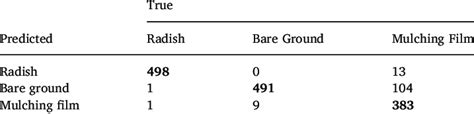 Confusion Matrix For Softmax Classification Download Table