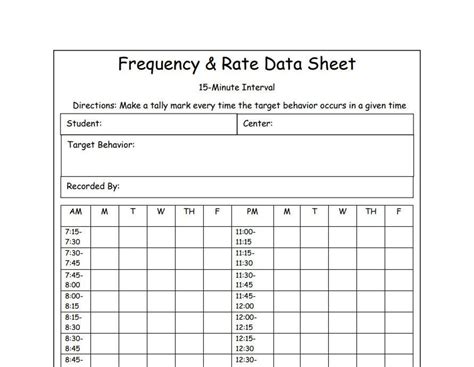 Frequency And Rate Data Sheet Special Education Sped Data Sheet