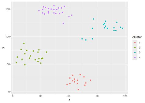 Chapter 7 Cluster Analysis An R Companion For Introduction To Data Mining