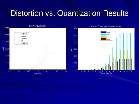 Ppt Jpeg 2000 Image Analysis Powerpoint Presentation Free Download