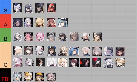 Nikke Gentleman Tierlist Rnikkemobile