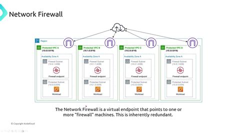 Turning Up Reliability On Security Services Kodekloud
