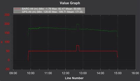 Altitude Drift Over Time Dangerous Arducopter Ardupilot Discourse