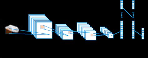 lenet 5 based cnn model download scientific diagram