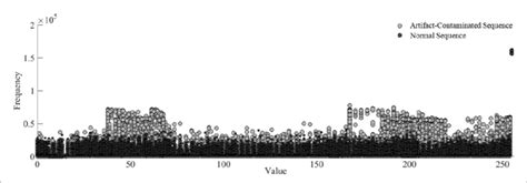 Distribution Of Colors In Correlation Maps Of All Subjects Download