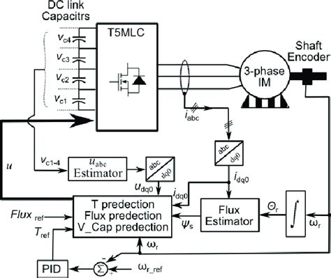 schematic diagram of predictive torque control download scientific