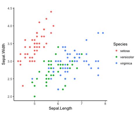 R How To Customize The Default Palette Of Ggplot Without Pre Knowing Whether Data Is Discrete