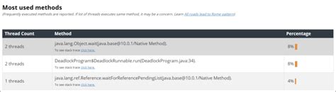 Fastthread Thread Dump Analyzer