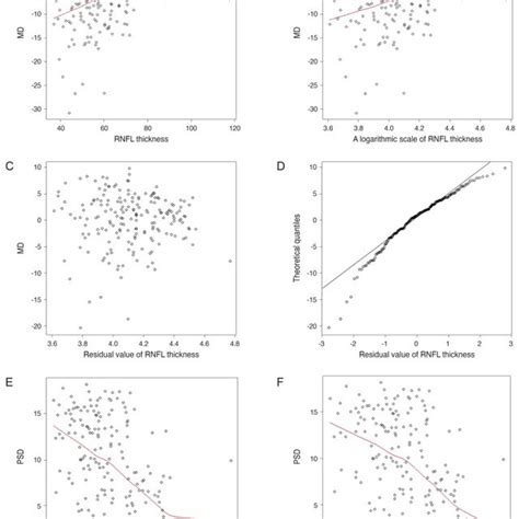 Correlation Between Retinal Nerve Fiber Layer Rnfl Defect Range And Download Scientific