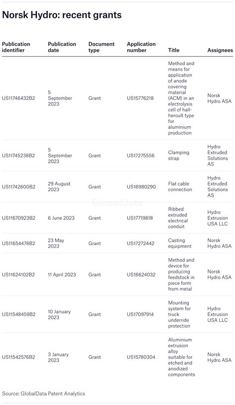 Analysis Mining Technology