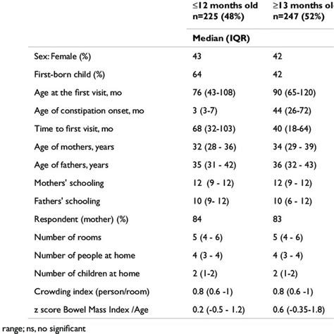 The Dysfunctional Voiding Symptom Score Dvss Survey Download Scientific Diagram