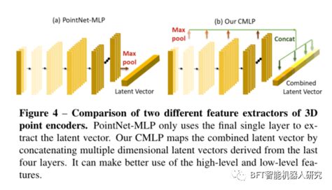 论文解读｜pf net：用于 3d 点云补全的点分形网络 cmlp csdn csdn博客
